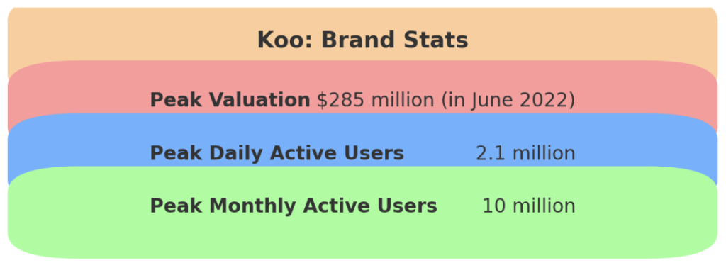 Lessons from the Rise and Fall of Koo – India’s Answer to Twitter ...